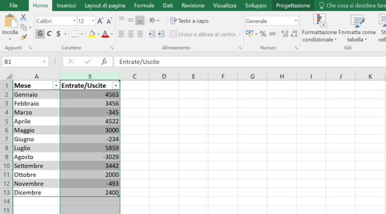 Formato di una cella su Excel - Foglio Excel
